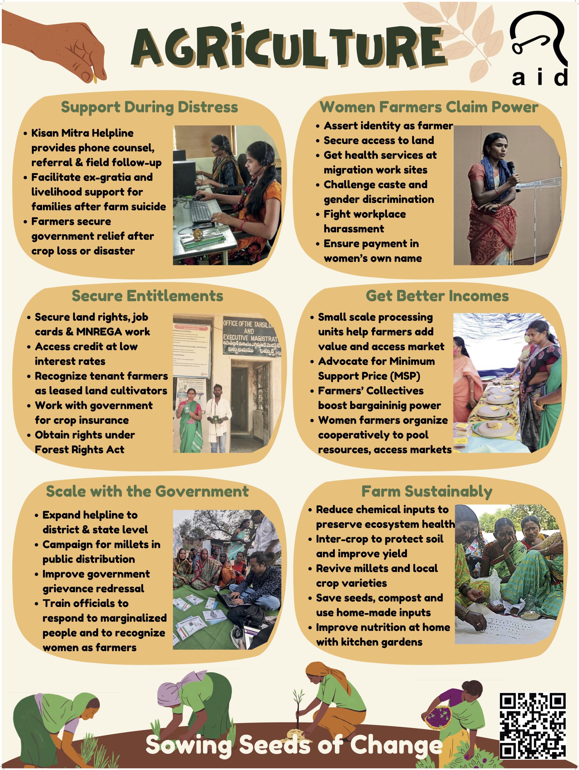 Posters - AID